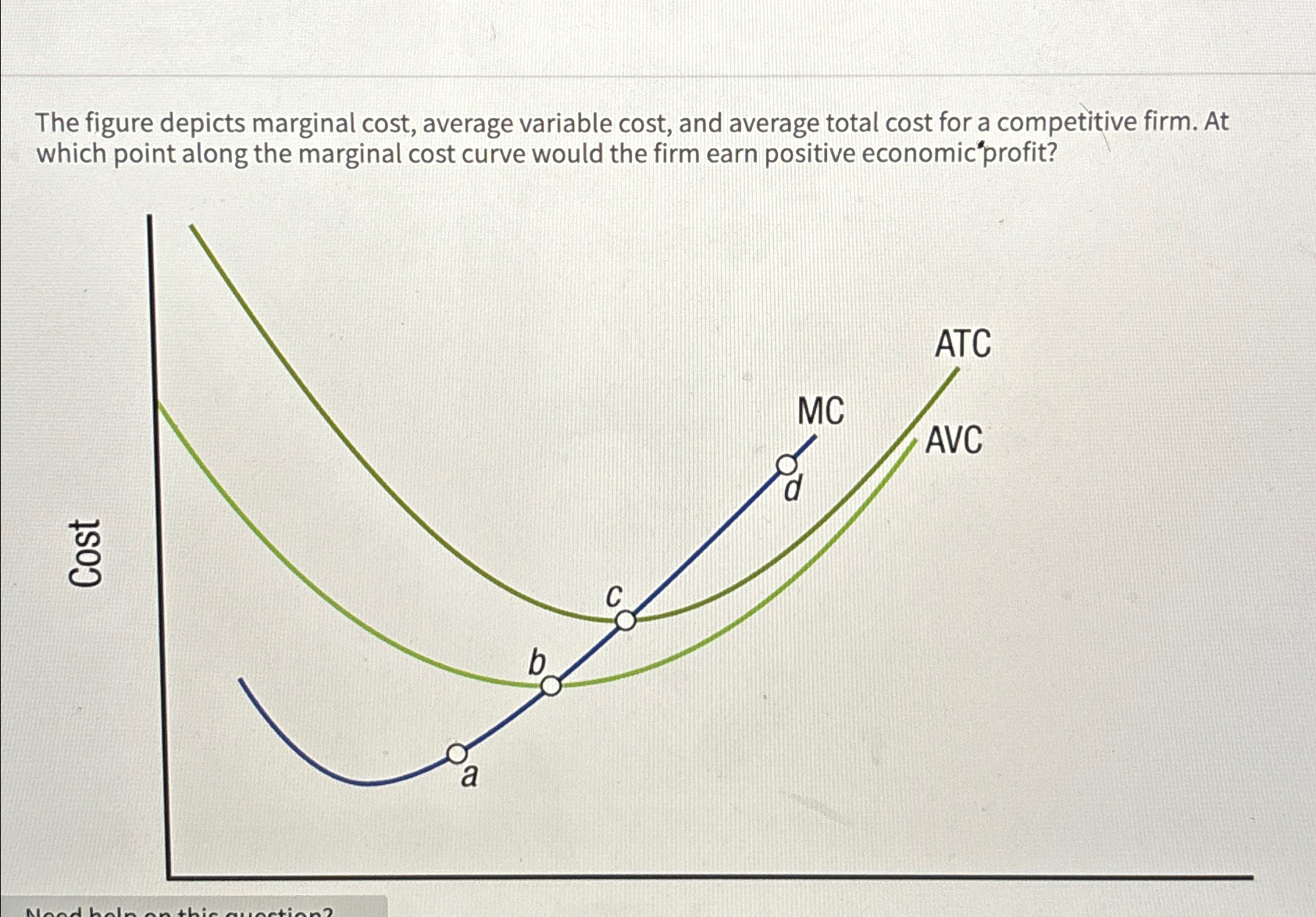 Solved The figure depicts marginal cost, average variable | Chegg.com