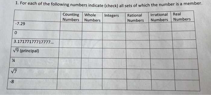 Solved 1. For each of the following numbers indicate (check) | Chegg.com