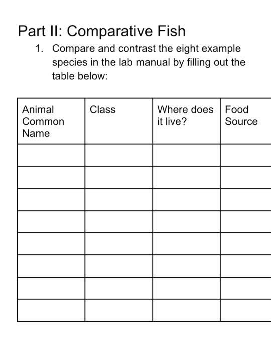 Solved Part II: Comparative Fish 1. Compare and contrast the | Chegg.com