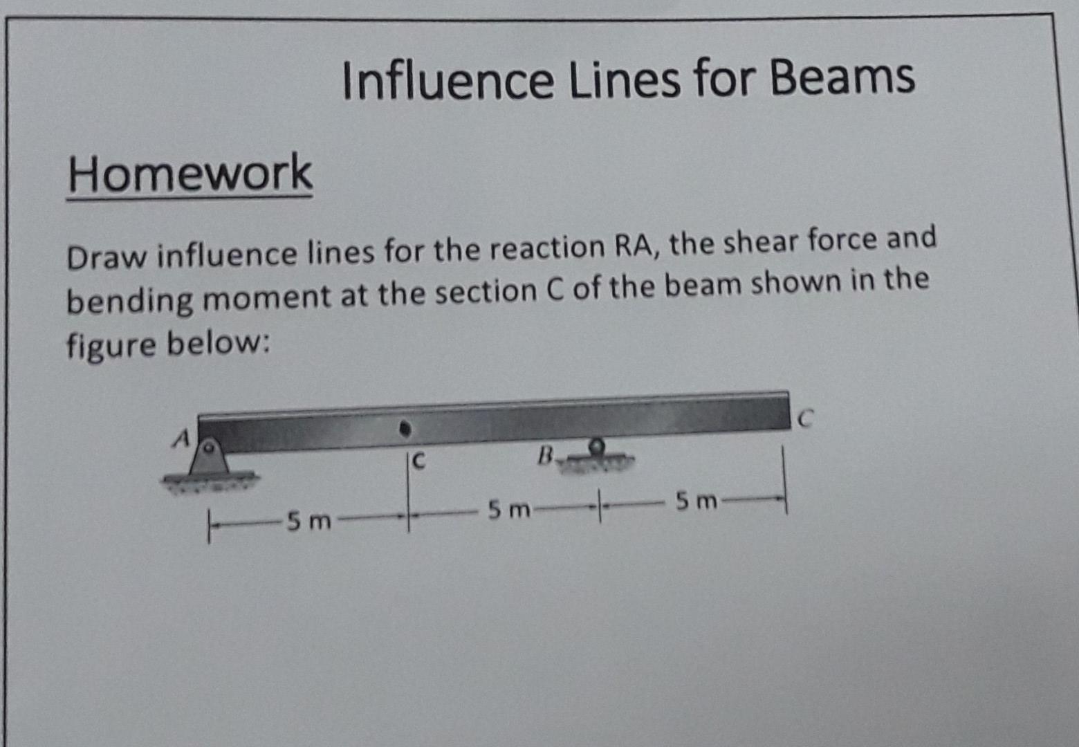 Solved Influence Lines for Beams Homework Draw influence | Chegg.com