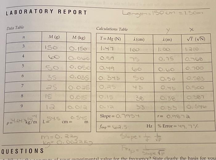 Solved LABORATORY REPORT Lergth =150c nuth Table2. For the | Chegg.com