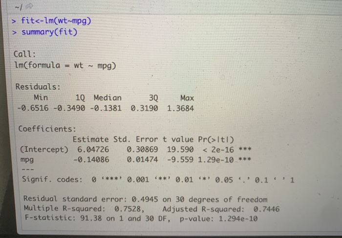 Solved > fit summary(fit) Call: Im(formula = | Chegg.com