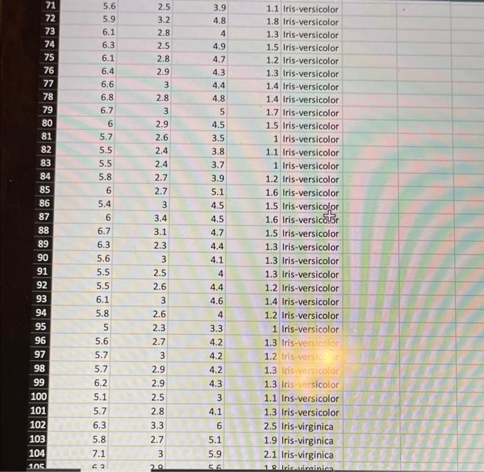 Solved The famous iris dataset (the first sheet of the | Chegg.com