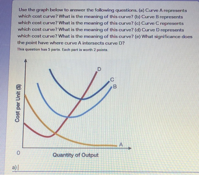 Solved Use the graph below to answer the following | Chegg.com
