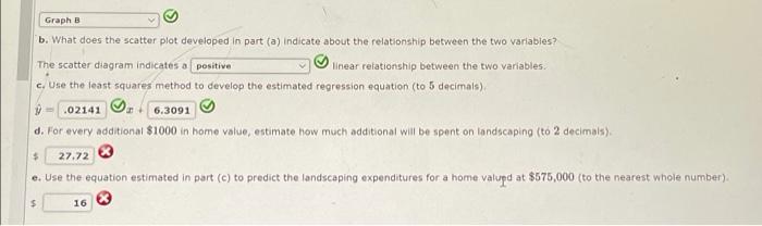 Solved Graph B b. What does the scatter plot developed in | Chegg.com