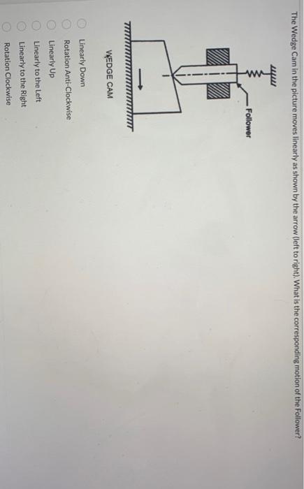 Solved The Wedge Cam in the picture moves linearly as shown | Chegg.com