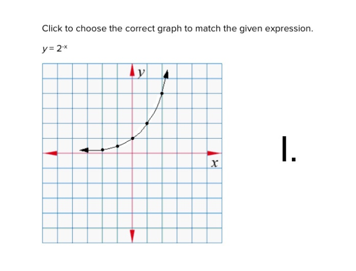 Solved Click to choose the correct graph to match the given | Chegg.com