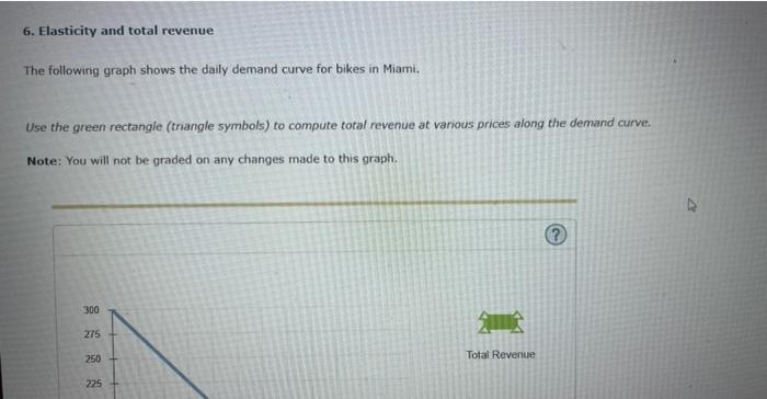 Solved 6. Elasticity and total revenue The following graph | Chegg.com