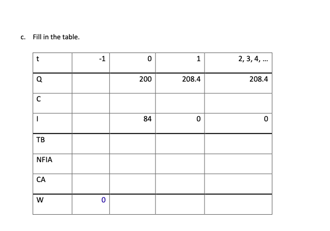 c. ﻿Fill in the table. | Chegg.com