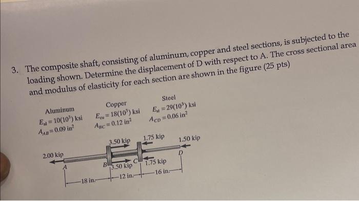 Solved 3. The composite shaft, consisting of aluminum, | Chegg.com