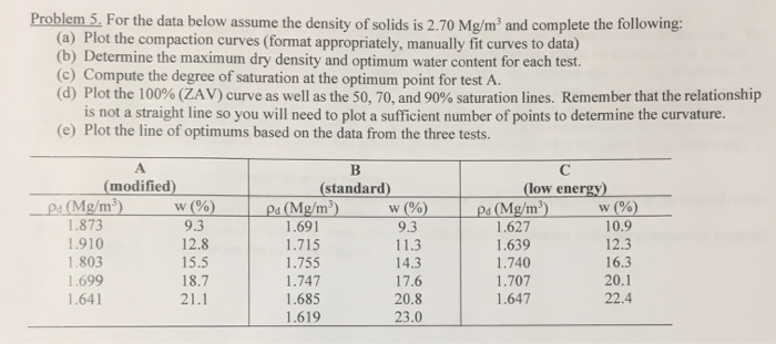 Solved Problem 5. For the data below assume the density of | Chegg.com
