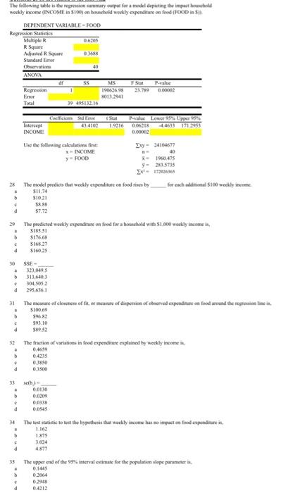 Solved The Following Table Is The Regression Summary Output 