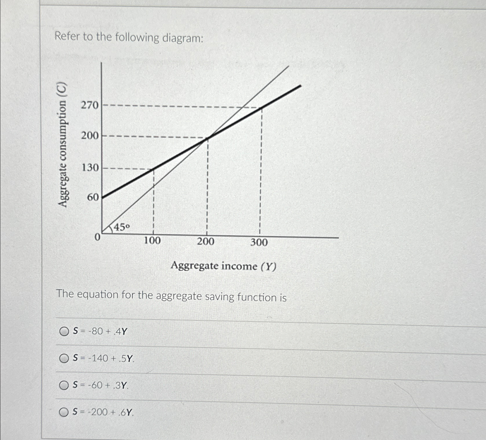 Solved Refer to the following diagram:The equation for the | Chegg.com