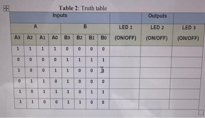 Table 2: Truth table | Chegg.com