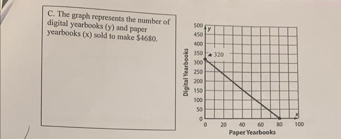 Solved C. The graph represents the number of digital | Chegg.com