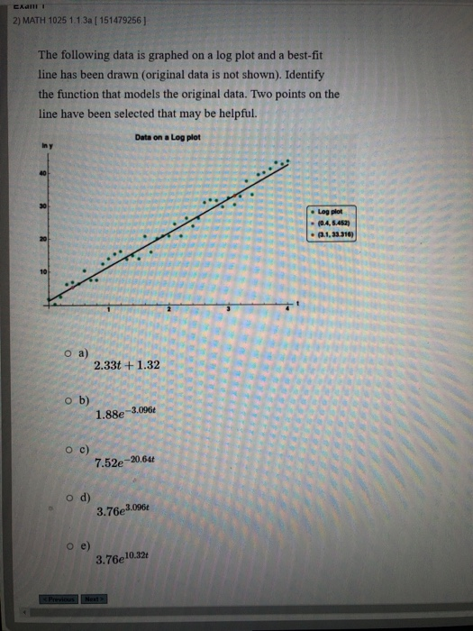 Solved The following data is graphed on a log plot and a | Chegg.com