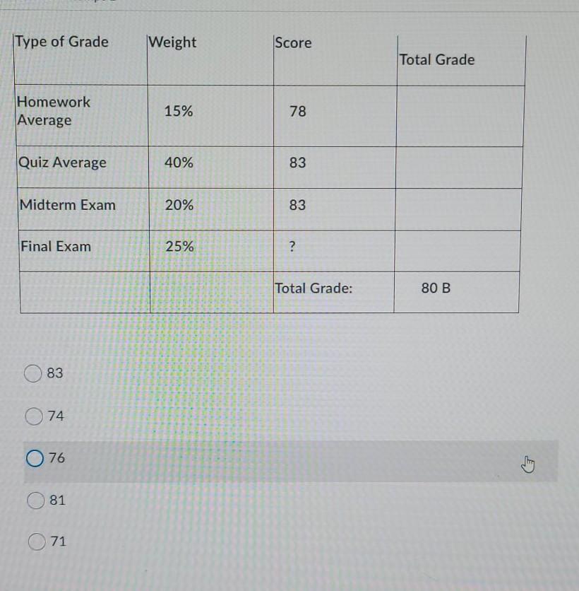Solved Grades in your math class are computed by a weighted | Chegg.com