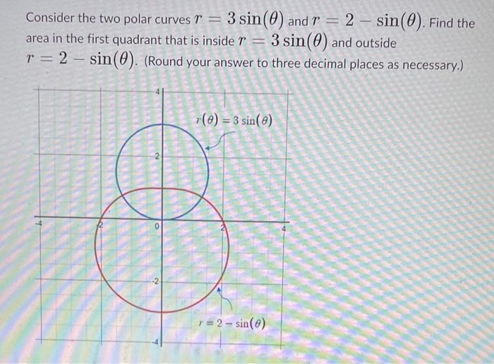 Solved Consider the two polar curves r=3sin(θ) and | Chegg.com