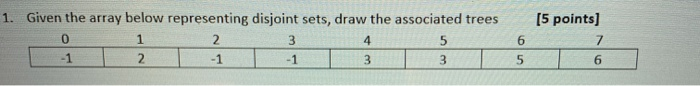 Solved 1. Given the array below representing disjoint sets, | Chegg.com