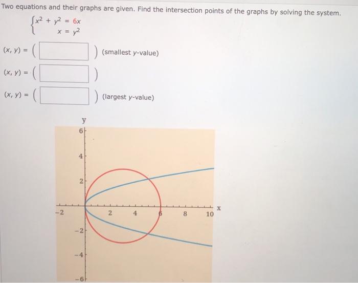 Solved Two equations and their graphs are given. Find the | Chegg.com