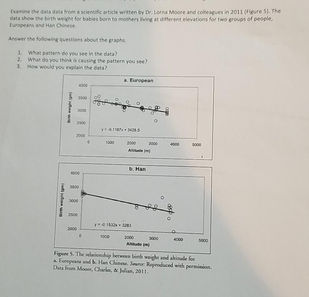 Solved Examine the data data from a scientific article | Chegg.com