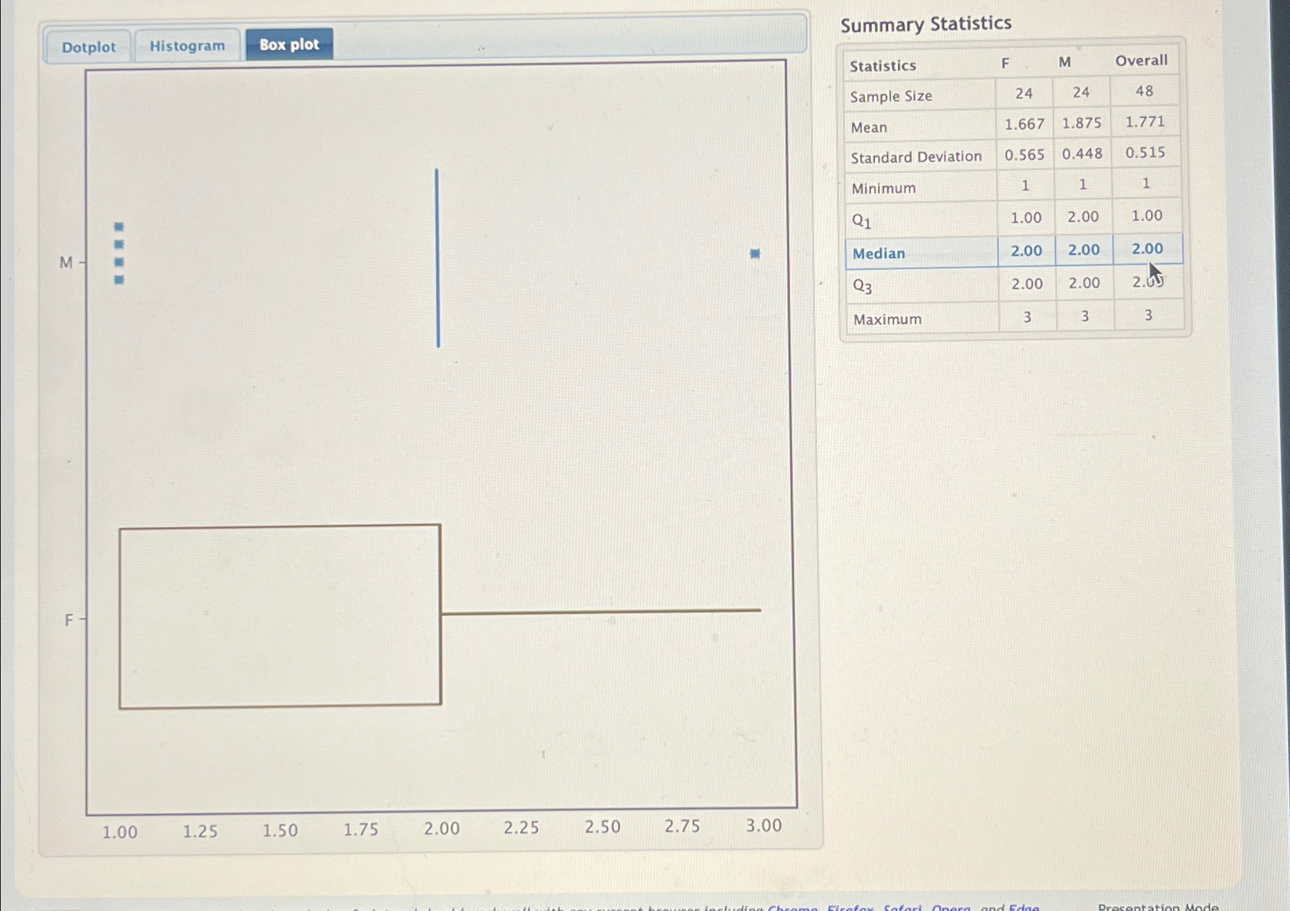 Solved What does this boxplot means? Is there any | Chegg.com