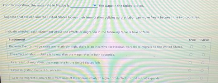 Solved 8. The effects of migration The following graph shows | Chegg.com