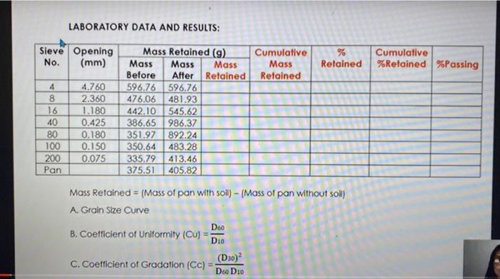 Solved LABORATORY DATA AND RESULTS: Sieve Opening No. (mm) | Chegg.com