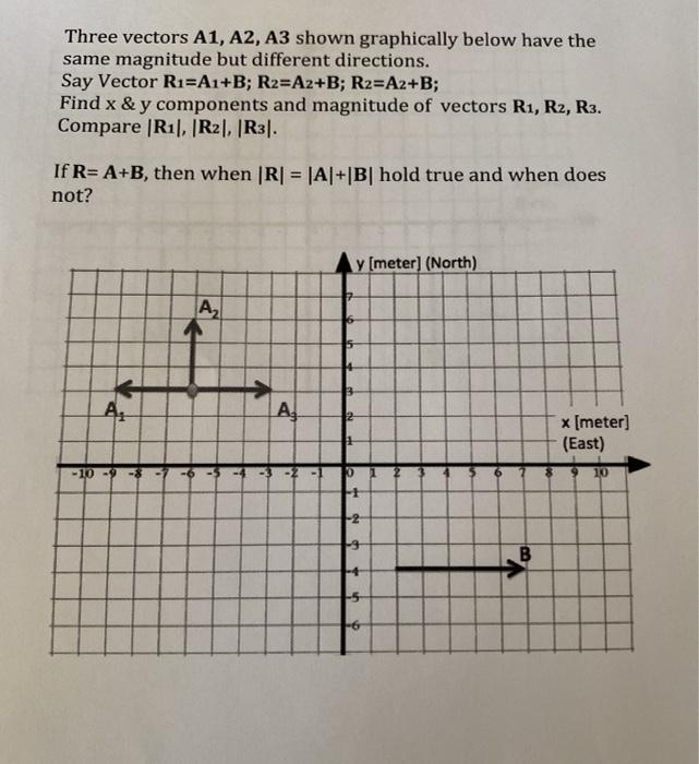 Solved Three vectors A1, A2, A3 shown graphically below have | Chegg.com