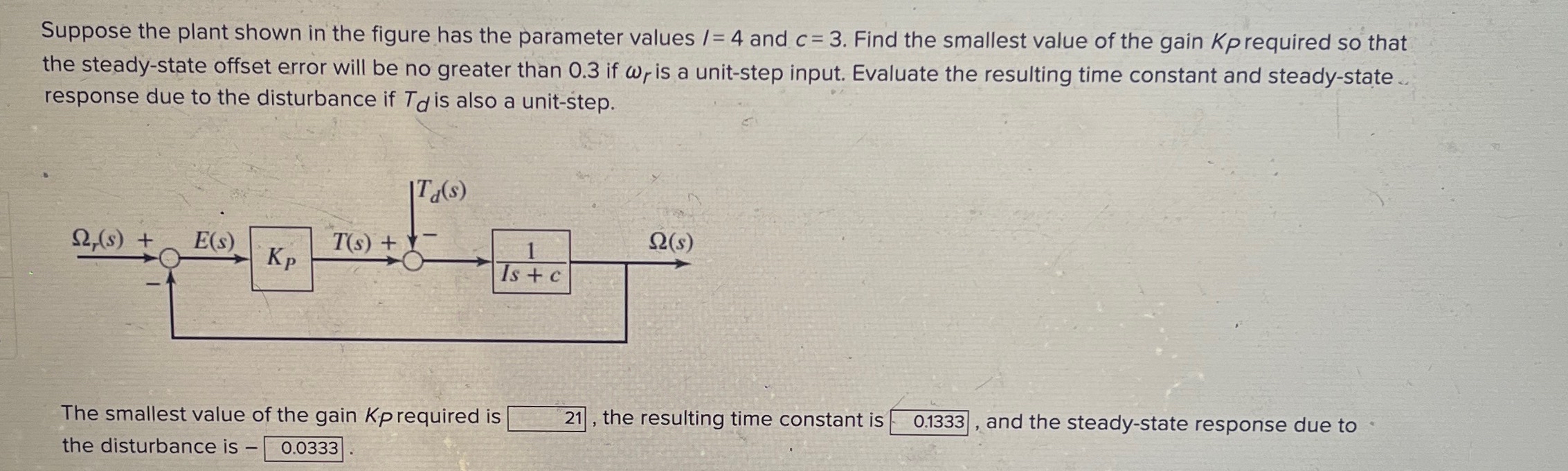Solved Suppose the plant shown in the figure has the | Chegg.com