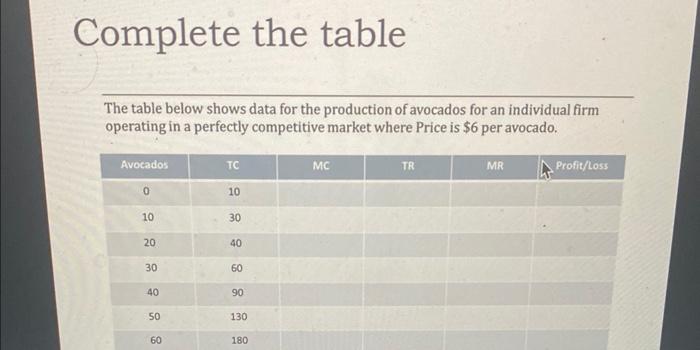 Solved Complete the table The table below shows data for the | Chegg.com