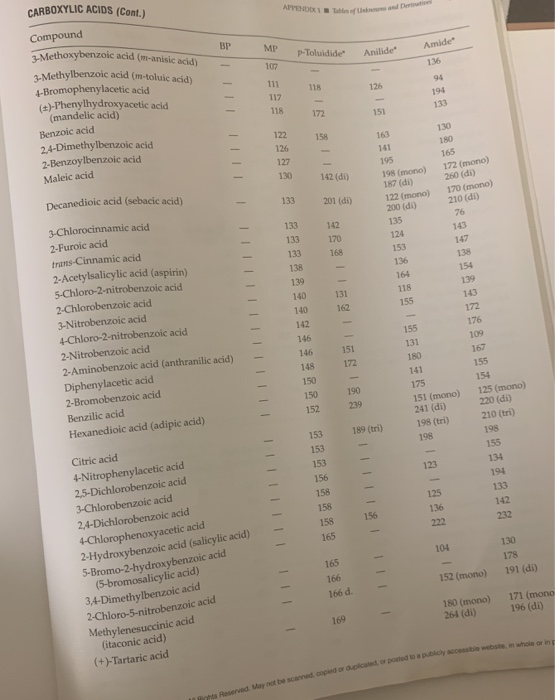 Experiment 52 - Identification of an unknown You will | Chegg.com