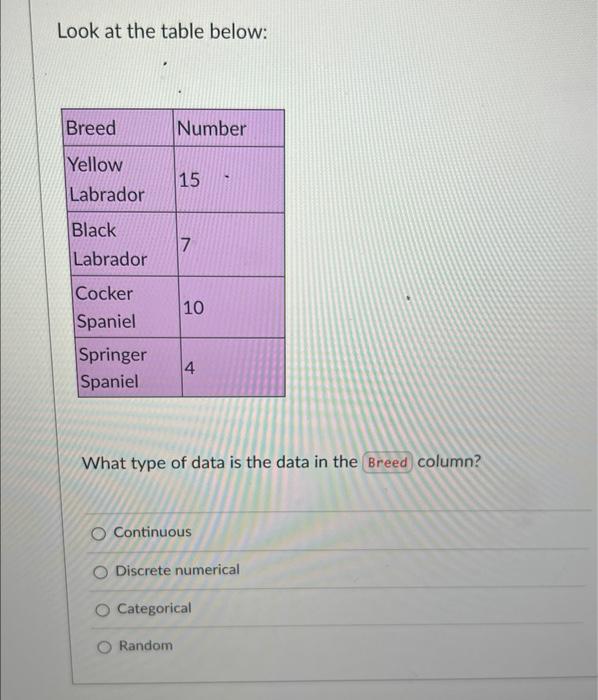 Solved Look at the table below: What type of data is the | Chegg.com