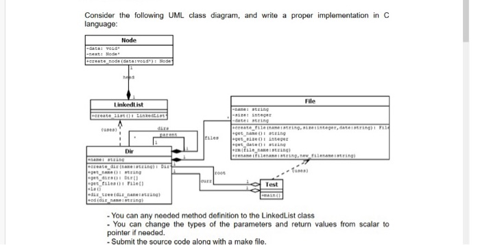 Consider the following UML class diagram, and write a | Chegg.com