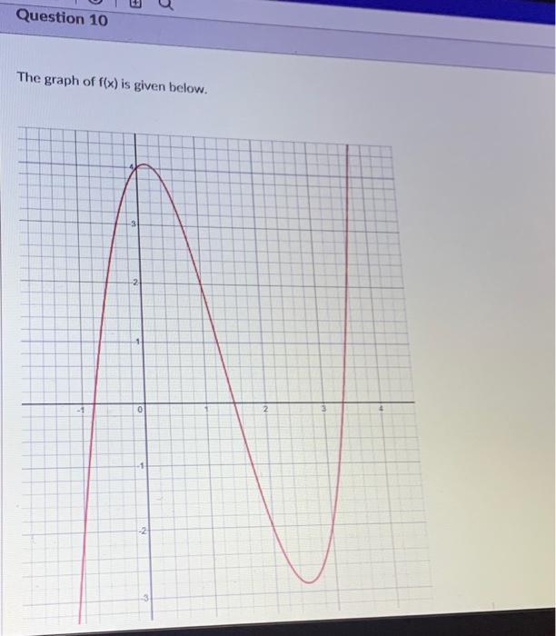 Solved The graph of f(x) is given below.Use a right Riemann | Chegg.com