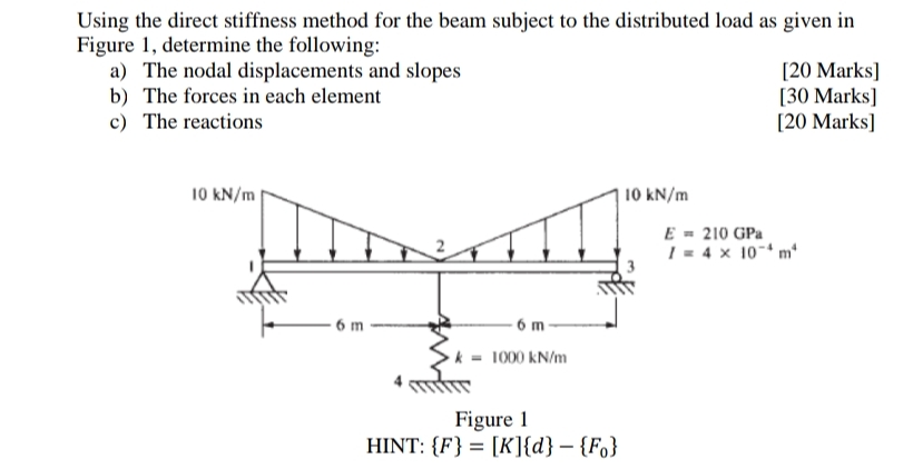 Solved Using the direct stiffness method for the beam | Chegg.com