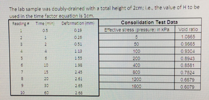 Solved Calculate Cv ( coefficient of consolidation) use | Chegg.com