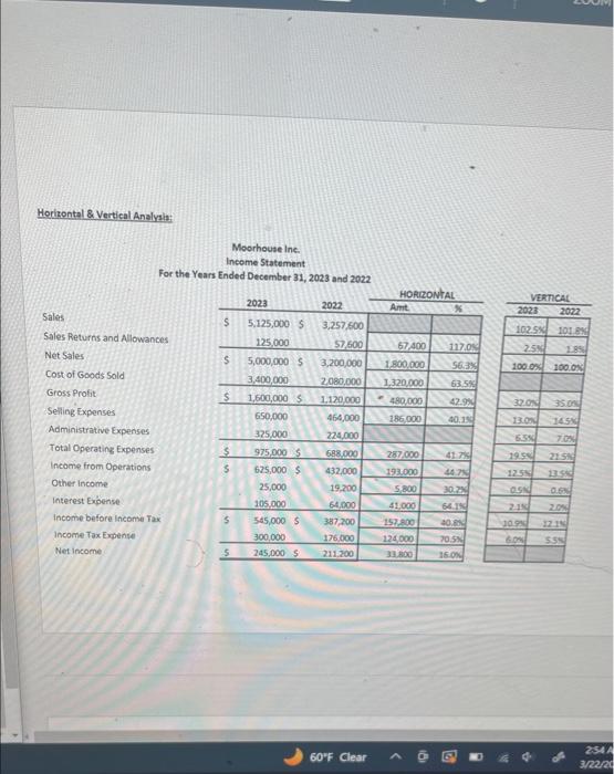 Solved Use the Financial Statements for Moorhouse Inc, to | Chegg.com