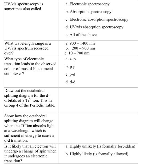 Solved UV/vis spectroscopy is sometimes also called. a. | Chegg.com