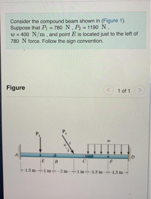 Solved Consider the compound beam shown in (Figure 1). | Chegg.com
