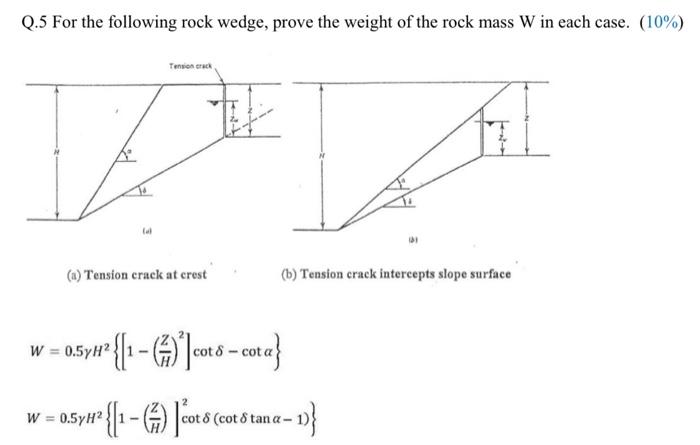 Solved Q.5 For the following rock wedge, prove the weight of | Chegg.com