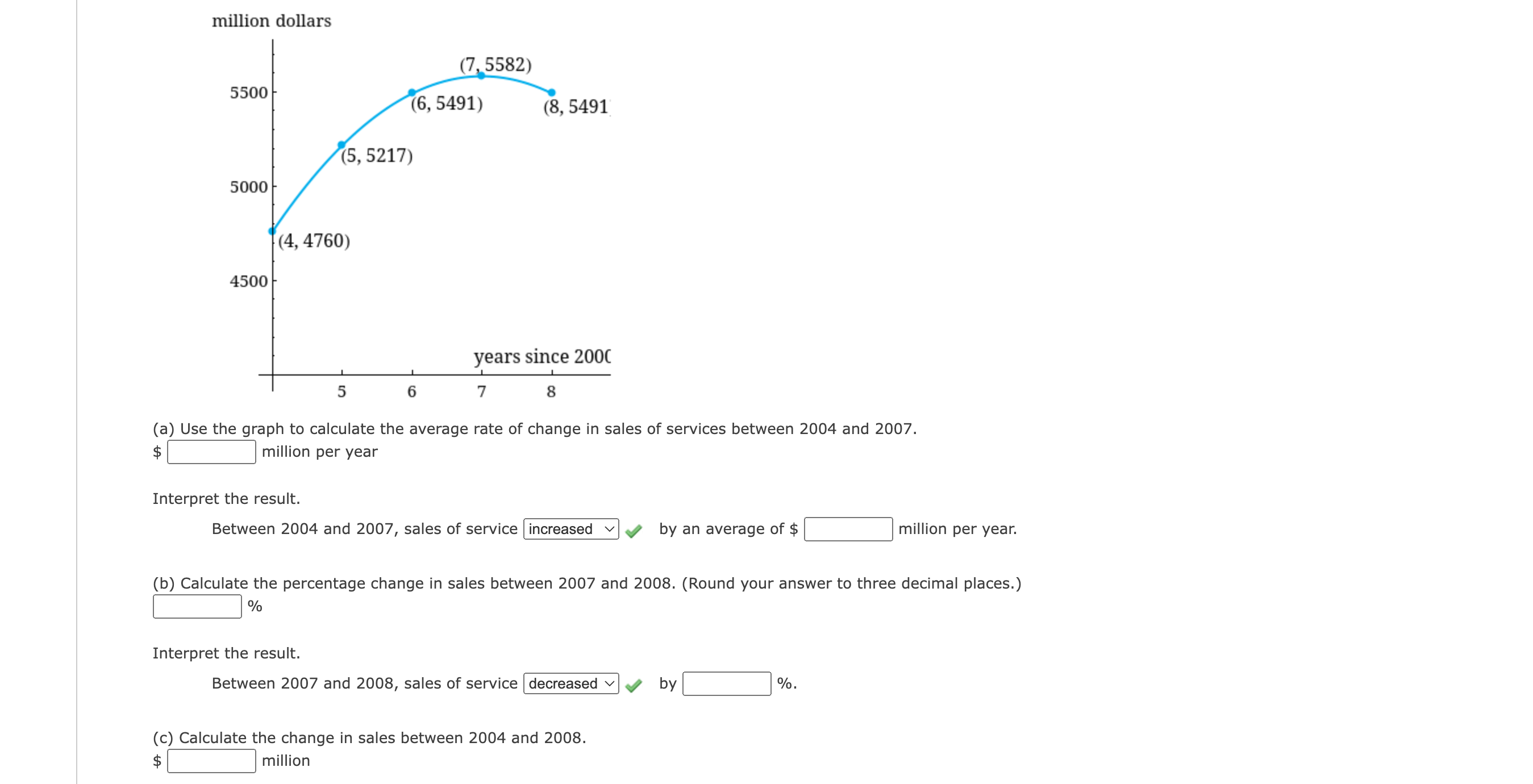 Solved (a) ﻿Use the graph to calculate the average rate of | Chegg.com