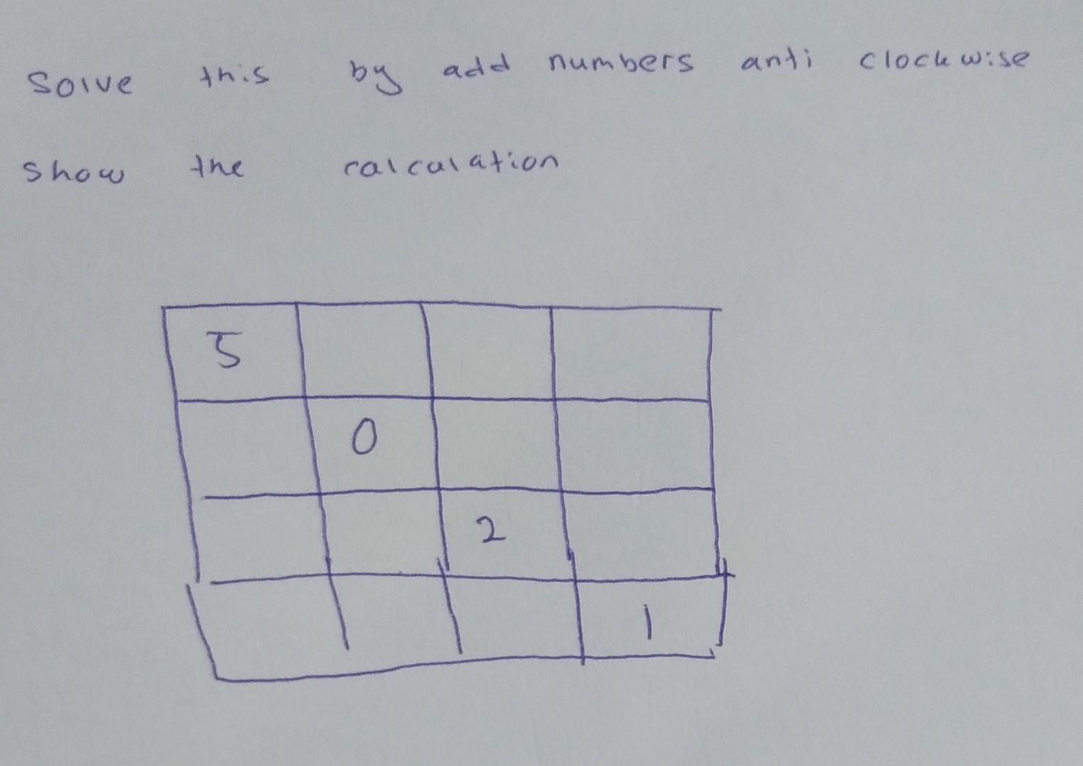 Solved numbers anti clockwise Solve this by add Show the | Chegg.com