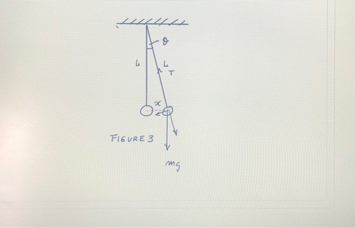 Solved A simple pendulum has a rod of length L with a bob of | Chegg.com