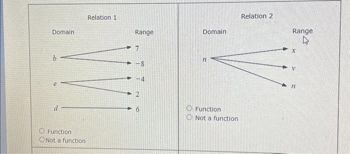 Solved Relation 1 Domain Relation 2 Function Not a function | Chegg.com Solved Relation 1 Domain Relation 2 Function Not a function | Chegg.com