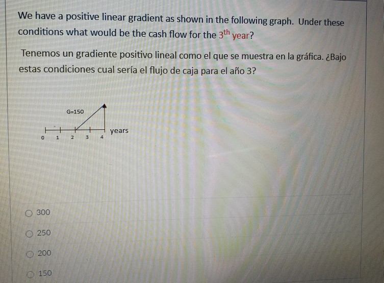 Solved We have a positive linear gradient as shown in the | Chegg.com