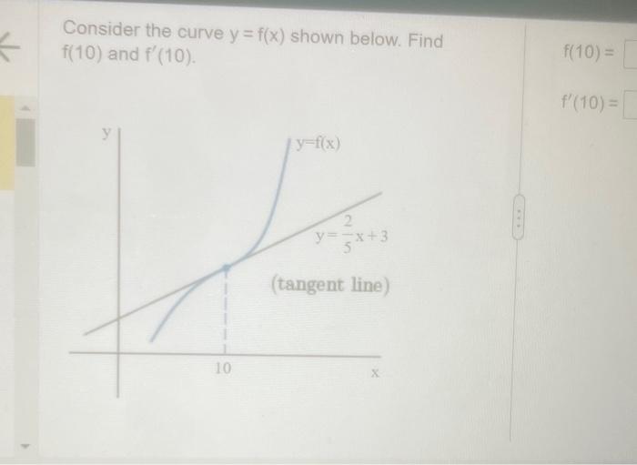 Solved Consider the curve y=f(x) shown below. Find f(10) and | Chegg.com