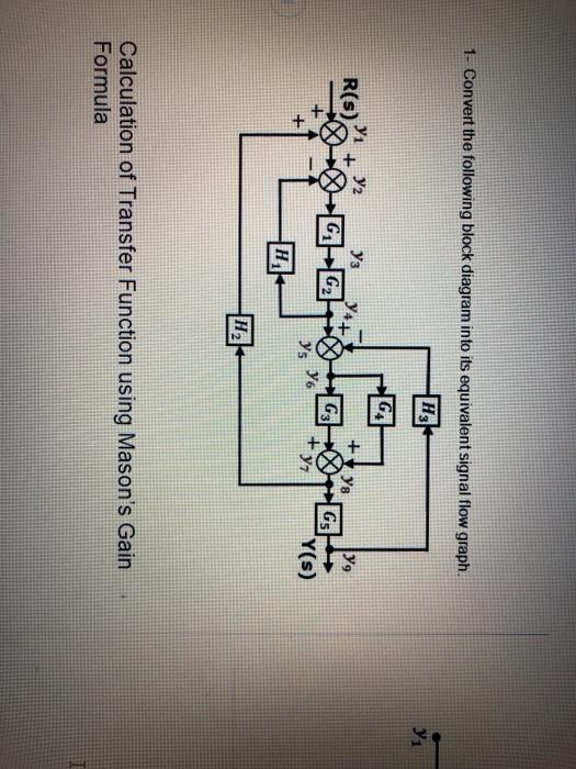Solved 1- Convert the following block diagram into its | Chegg.com