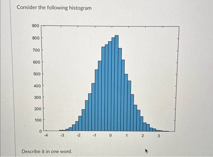 Solved Consider the following histogram 900 800 700 600 500 | Chegg.com