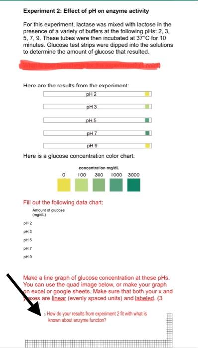 Solved Experiment 2: Effect of pH on enzyme activity For | Chegg.com
